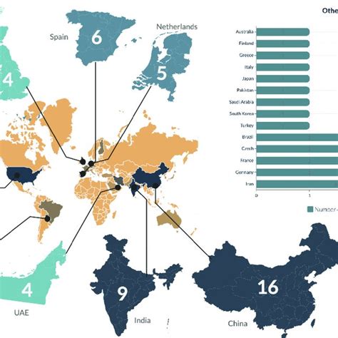 Geographical Distribution Of The Available Datasets By Continent Where Download Scientific