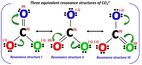 Carbonate Ion Co32 Resonance Structures How To Draw