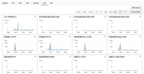 Instance Restart Frequently But Status Check Is Not And The Software I Installed Will