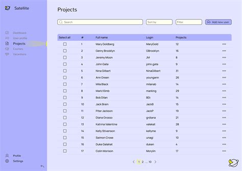 Admin Interface On Behance