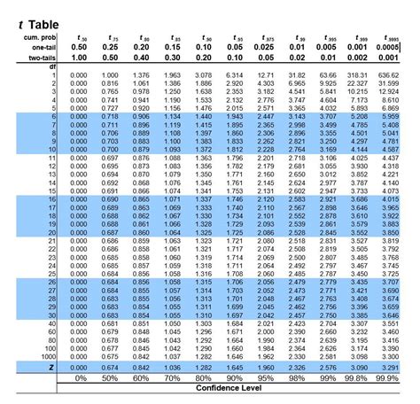 标准正态分布概率表 标准正态分布概率 标准正态分布分布函数 大山谷图库