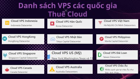 Vps Ubuntu Là Gì Tại Sao Nên Sử Dụng Cấu Hình Vps Ubuntu