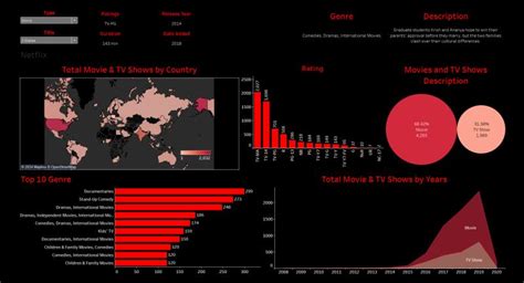 Karuna Rathore On Linkedin Tableau Dashboards Insights