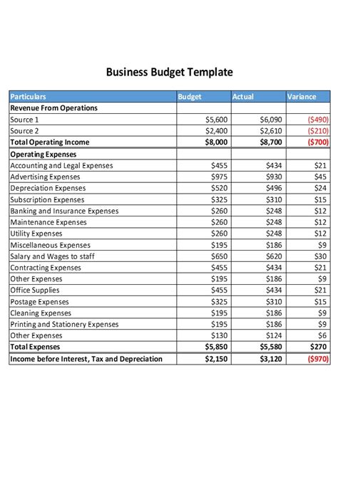 Business Budget Variance Analysis Sheet Excel Spreadsheet Worksheet