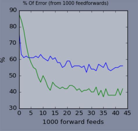 Understanding And Optimizing Neural Network Hyperparameters Part 2 The Neurons Open Data