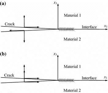 Symmetric And Skew Symmetric Elements Of The Load In The Case Of Single Download Scientific