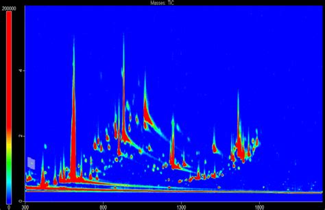Gcxgc Tofms Data Colour Plot Of Sde Extract Of E Globulus Operational Download Scientific