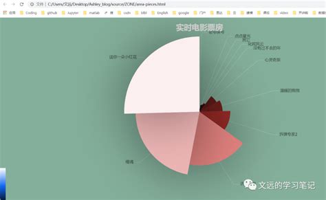 Echarts画图echarts在线画图 Csdn博客