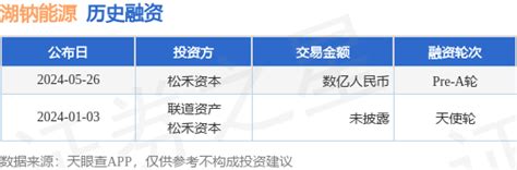 湖钠能源公布Pre A轮融资融资额数亿人民币投资方为松禾资本 整理 智能 数据