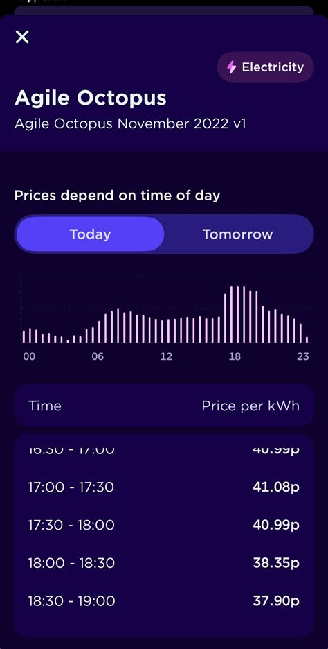 Ugh Ios App Update Can No Longer View Whole Day Charge But Need To