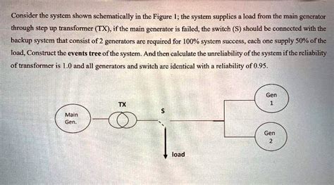 Solved Consider The System Shown Schematically In The Figure 1 The System Supplics A Load From