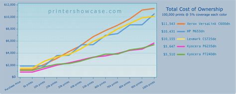 Hi Speed Color Laser Printer