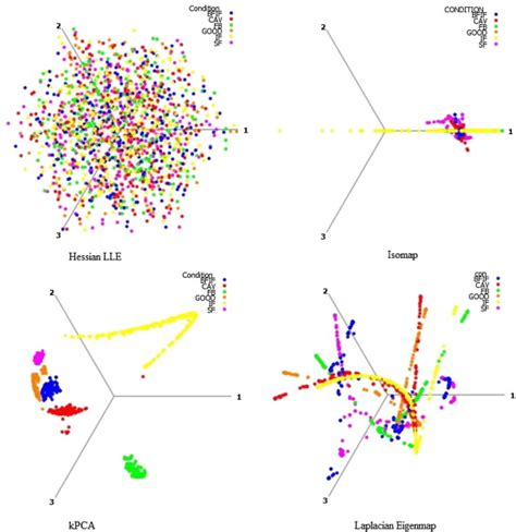 Three Dimensional Representation Of Centrifugal Pump Fault Data Set For Download Scientific