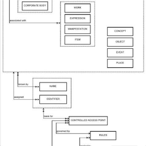 Abbildung 9 Semantic Web Layer Cake 200703layerca