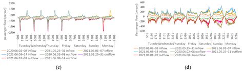 Dynamic Evaluation Method For Mutation Degree Of Passenger Flow In Urban Rail Transit