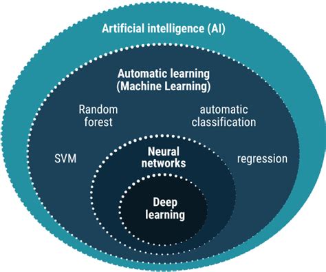 Mas Afinal O Que é Machine Learning