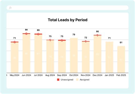 Free Hubspot Lead Routing Template Live Metrics And Performance
