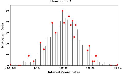 Histogramzoo • Histogramzoo