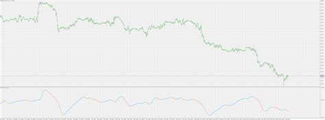 Free Download Of The Dmh Indicator By Mladen For Metatrader 5 In The Mql5 Code Base 20211117