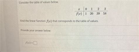 Solved Consider The Table Of Values Below Find The Linear