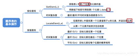 数据结构——线性表知识思维导图数据结构线性表思维导图 Csdn博客 数据结构——线性表知识思维导图数据结构线性表思维导图 Csdn博客