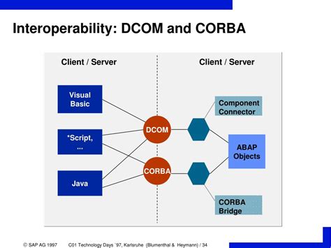 Ppt Abap Objects Powerpoint Presentation Free Download Id1817102