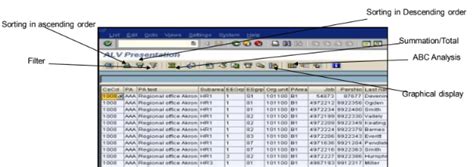 What Is A SAP Technical And How Does It Work Saptutorials In