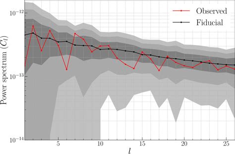 The Angular Power Spectrum Of Gravitational Wave Transient Sources As A