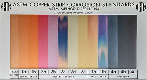 Understanding Color Interpretation In Astm D130 Copper Corrosion