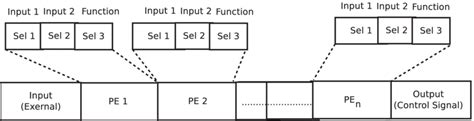 genotype representation for proposed ga algorithm download scientific