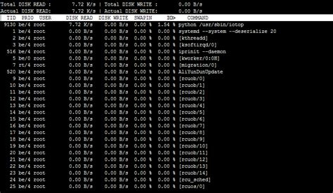 How To Check Linux I O Load Elastic Compute Service Alibaba Cloud Documentation Center