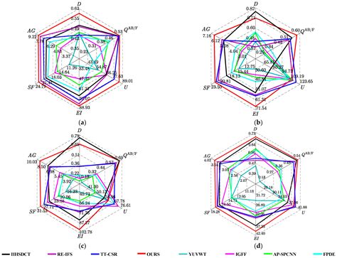 Mathematics Free Full Text Night Vision Anti Halation Algorithm Of