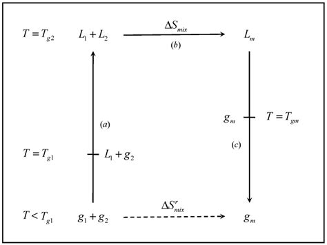 Entropy Special Issue Configurational Entropy