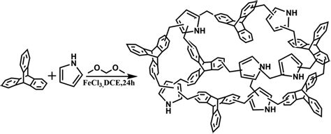 The Schematic Representation Of Triptycene Based Hyper Crosslinked Download Scientific Diagram