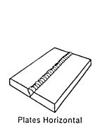 Groove Weld Positions
