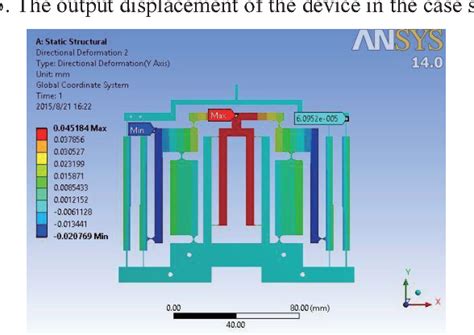 Figure 2 From Design And Analysis Of A Large Range Micro Gripper Semantic Scholar