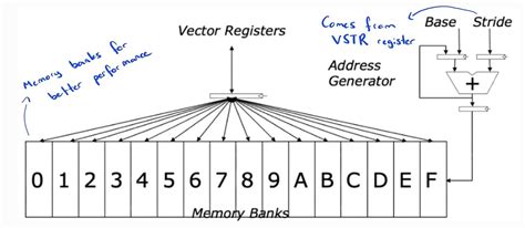 Branch Prediction Algorithms Branch Prediction Is One Of The Most
