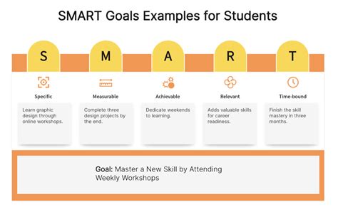 SMART Goal Format Examples For Work Babes Business