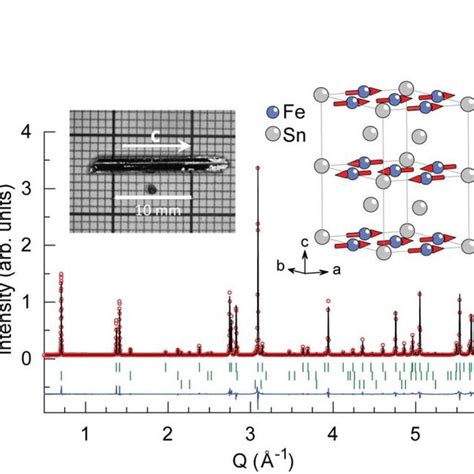 Refinement Of Powder Neutron Diffraction Data From Fesn From Top To