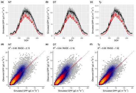 gmd p model v1 0 an optimality based light use efficiency model for simulating ecosystem