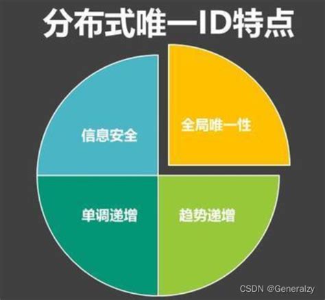分布式系统唯一id生成器分布式唯一id Csdn博客
