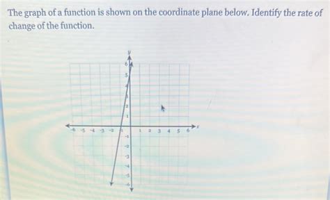The Graph Of A Function Is Shown On The Coordinate Plane Below