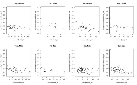 Comparing Ggplot2 And R Base Graphics Flowingdata
