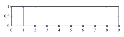 Transmit Antenna Array Positions Download Scientific Diagram