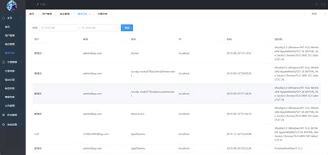 Github Lcz134blogvue This Is A Beginner Blog Project