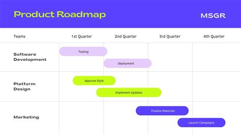 Roadmap Template