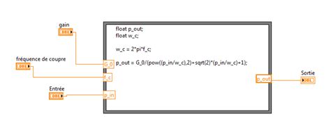 Low Pass Filter In Labview Base Development System Ni Community
