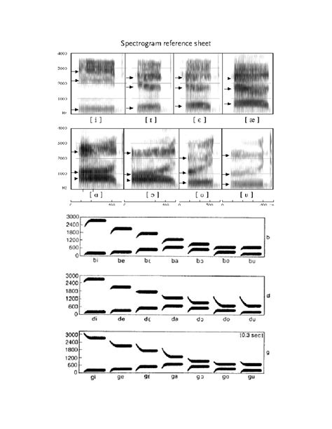 Phonetics Analysis Spectrogram Reference Sheet For Study Studocu