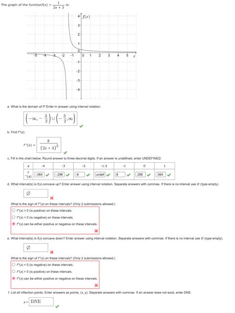 Graph Of The Function F X 2x 31 Is A What Is The Chegg Com