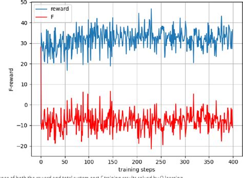 Figure 7 From Smart And Efficient Ev Charging Navigation Scheme In